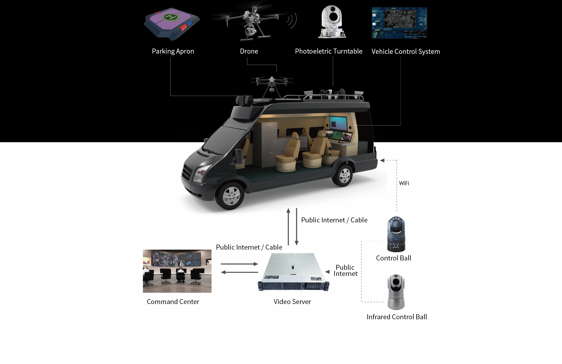 Command Vehicle - Official Website